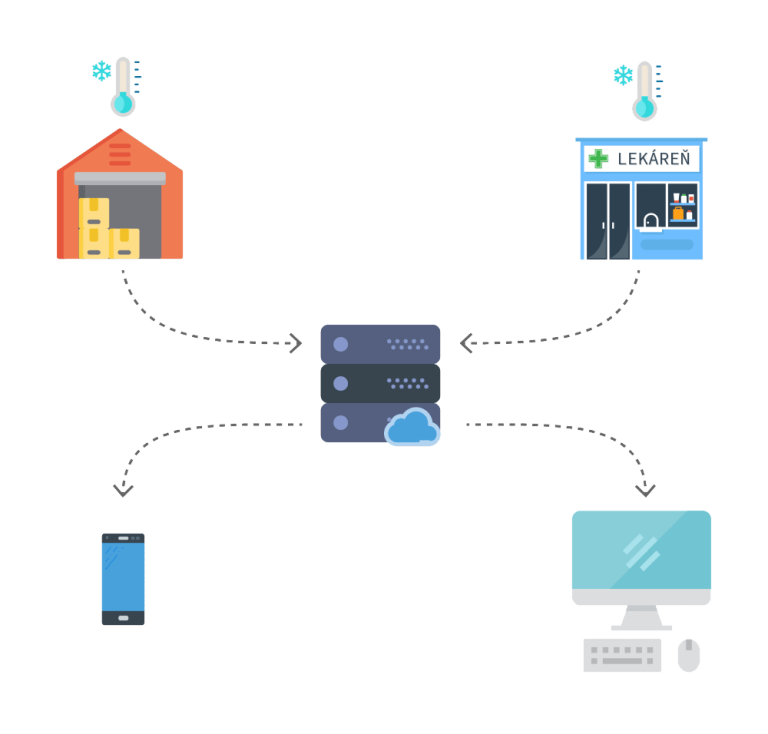 LogHub - monitorovanie teploty a vlhkosti v skladových priestoroch
