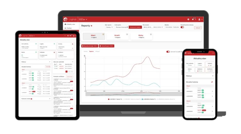 LogHub - monitorovanie teploty a vlhkosti v skladových priestoroch